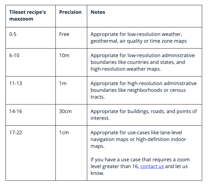 Mapbox Tiling Service | Mapbox